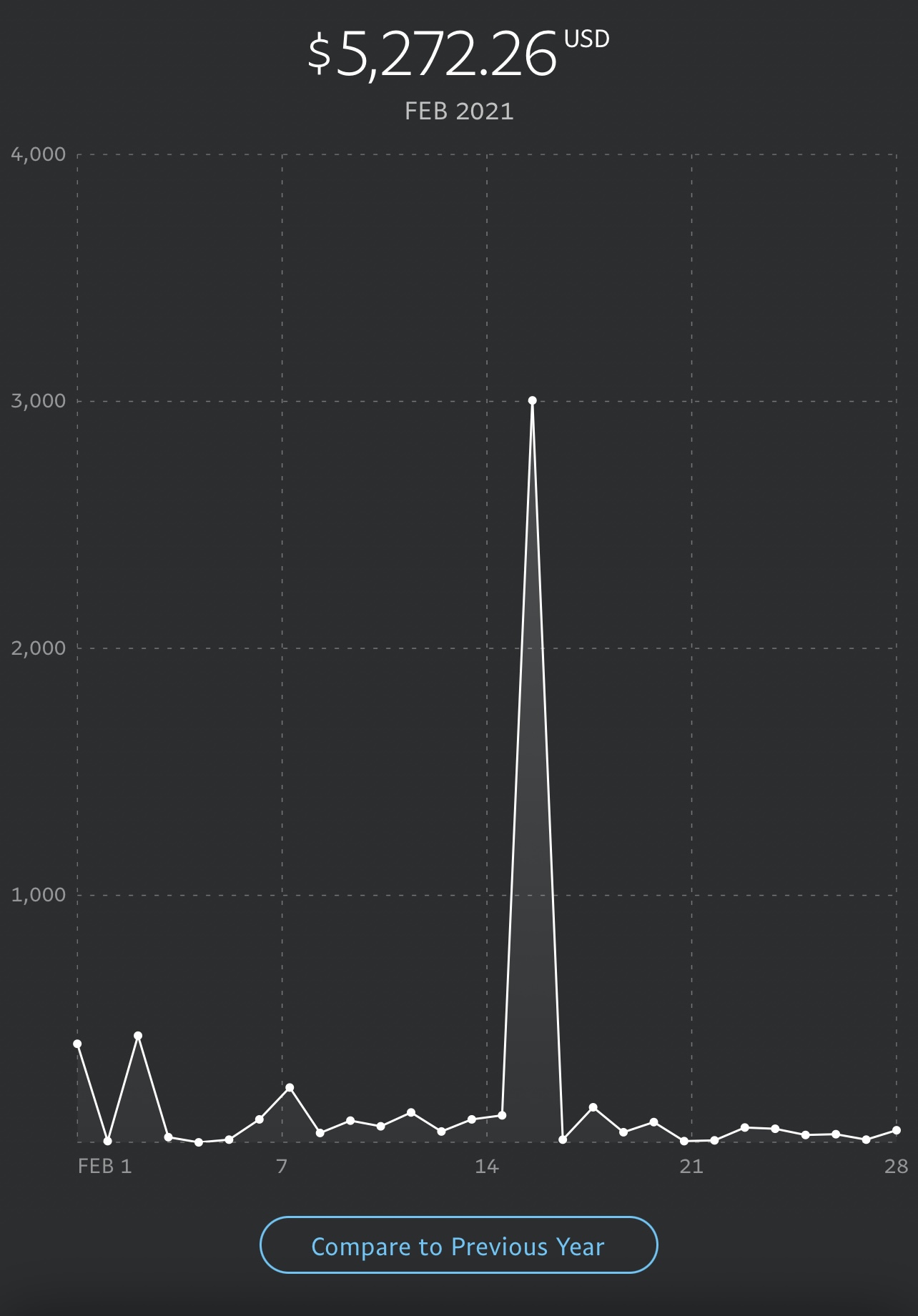 Terra McGee – Boss Witch