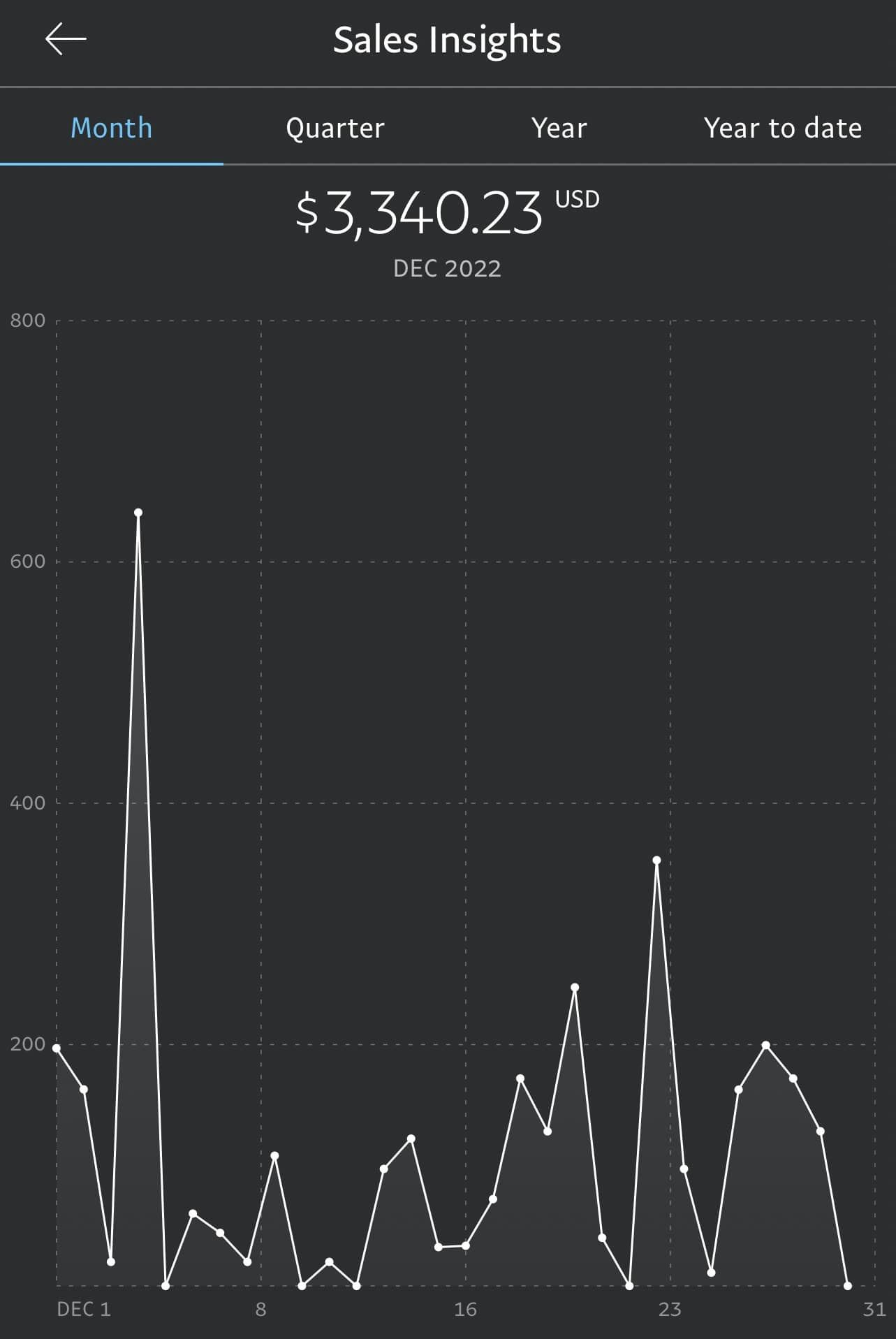 Terra McGee – Boss Witch